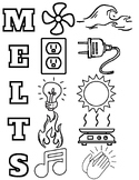 Energy Anchor Chart (MELTS) - TPT