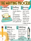 The Writing Process Anchor Chart - TPT