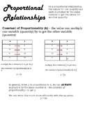 Proportional Relationships Overview Anchor Chart - TPT