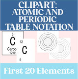 Atomic Notation And Bohr-Rutherford Electron Shells- Clipart - TPT