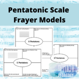 Pentatonic Scales Frayer Models | Scale And Key Signature Worksheets - TPT