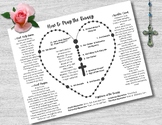 How To Pray The Rosary Catholic Prayer Handout (Our Lady Of The Rosary ...